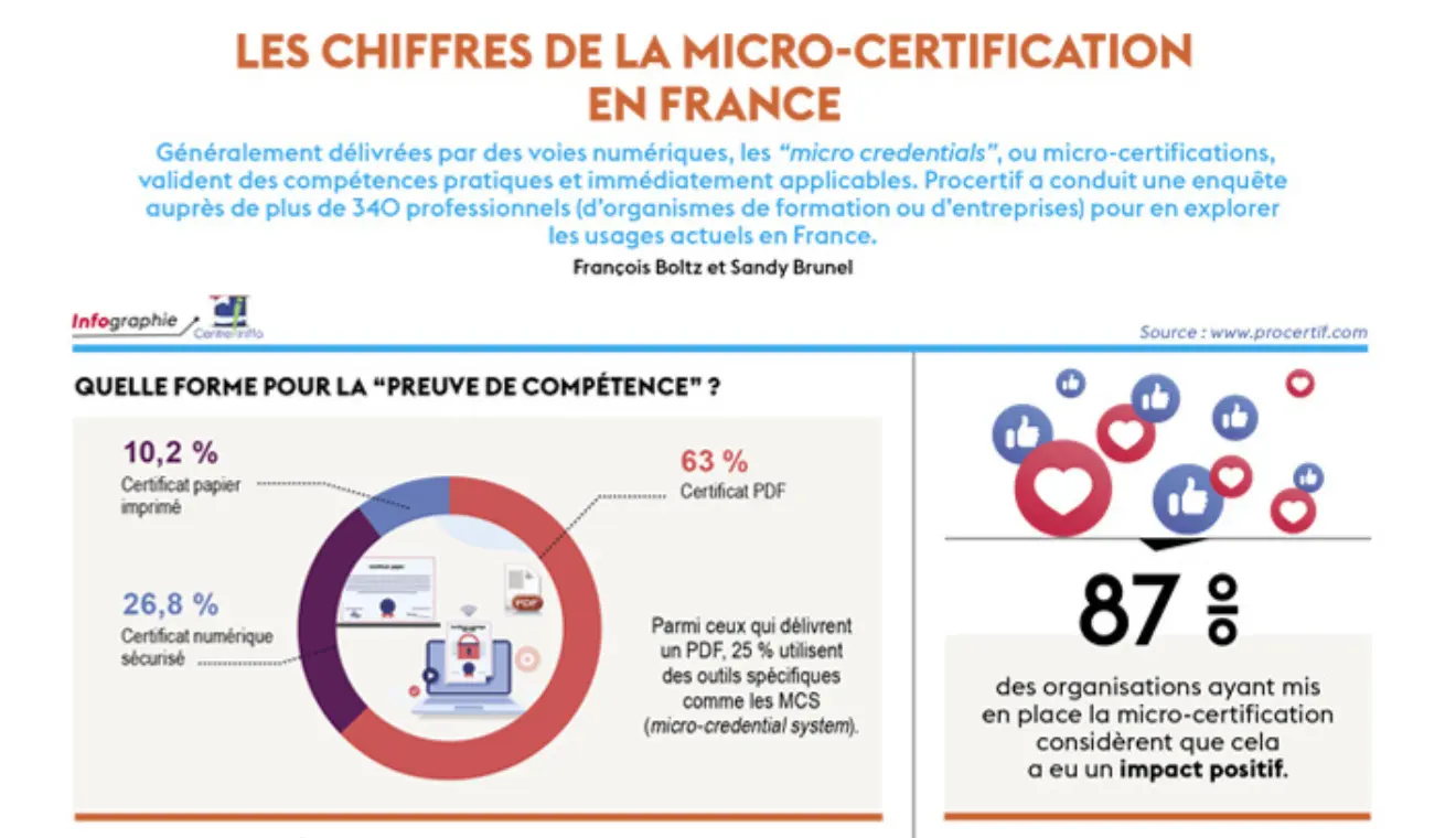 Micro-certification : plus qu’un badge, un levier RH
