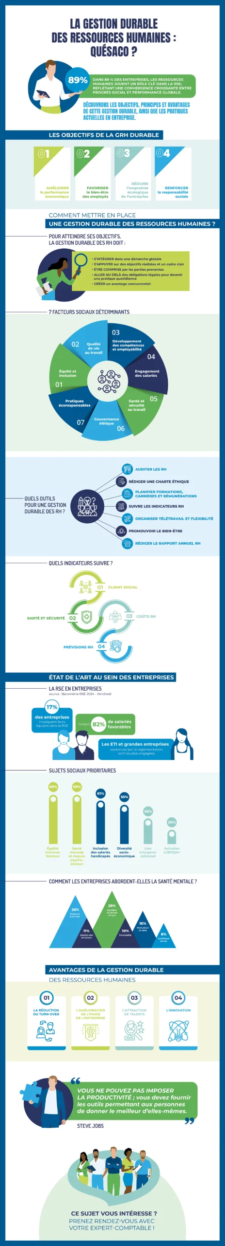 RSE : les RH en première ligne, les salariés en retrait malgré eux - Le ...