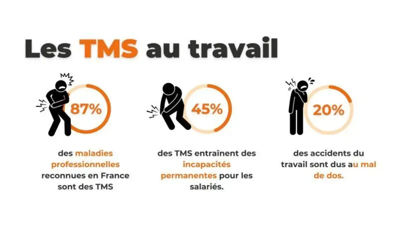 Les grands chiffres de l’onboarding