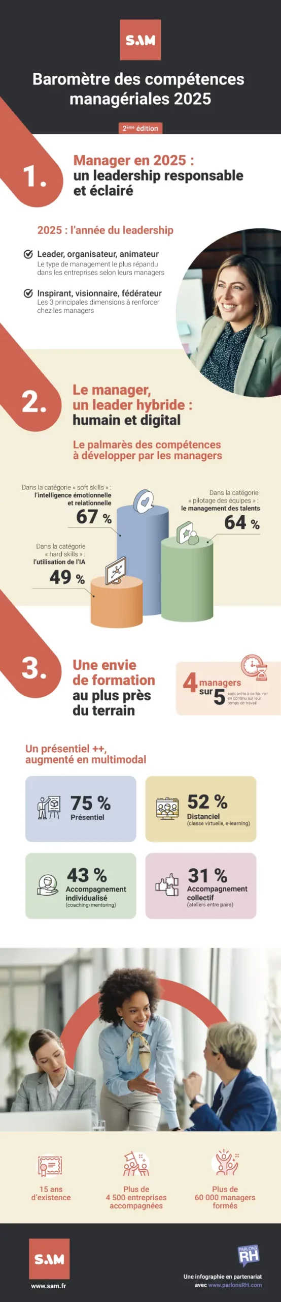 Le manager du futur : rigueur technologique et intelligence humaine