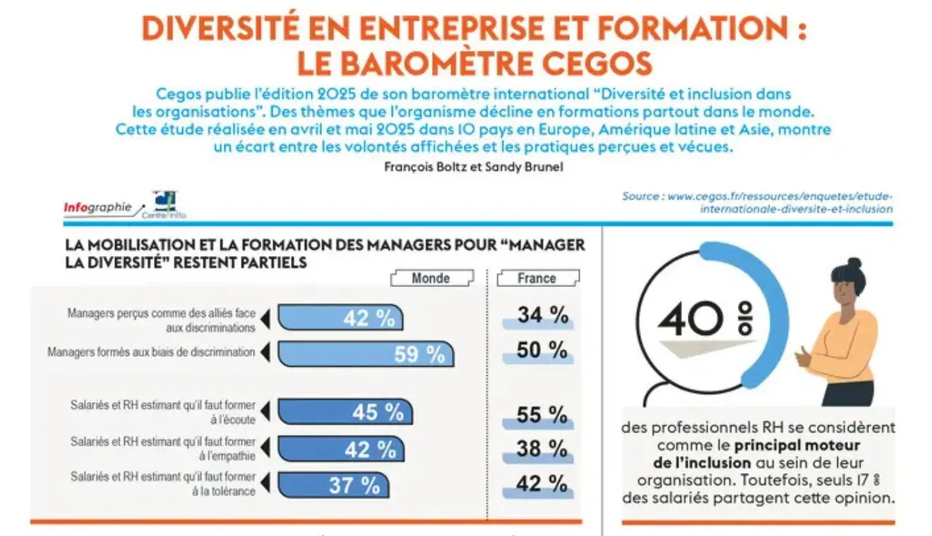 Les grands chiffres de l’onboarding