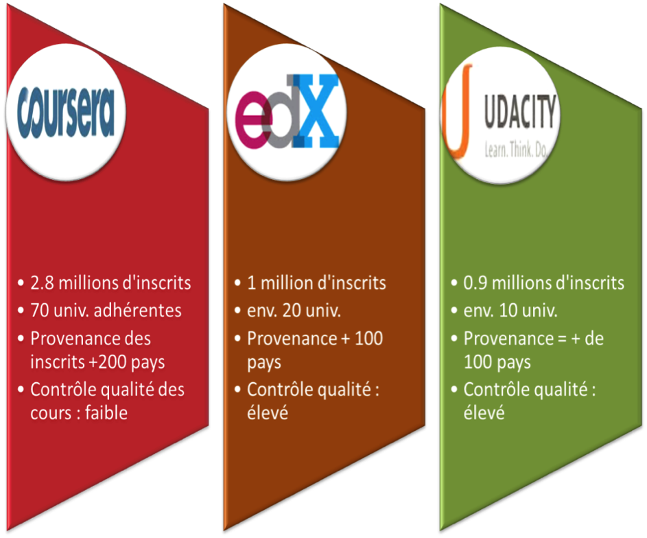 MOOCs et Marque employeur, mariage en vue ? - Parlons RH