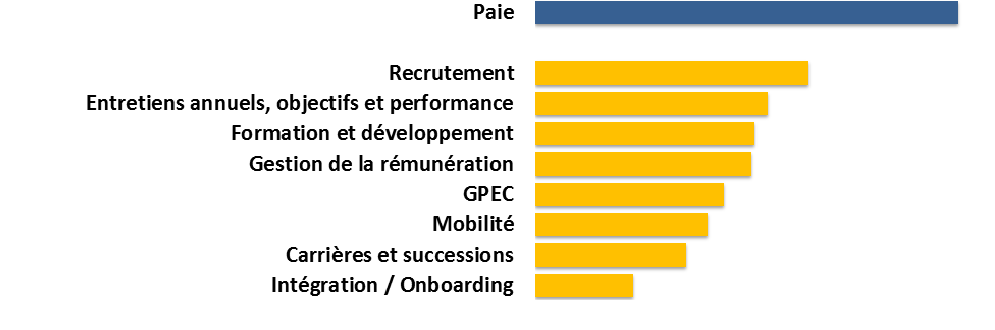 Fonction RH : la digitalisation, sinon rien Fonction RH : la digitalisation, sinon rien