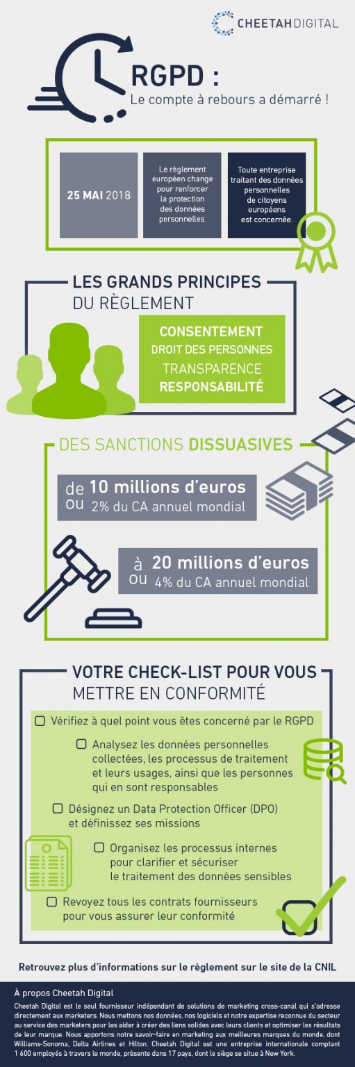 RGPD : l'opportunité de digitaliser les pratiques RH