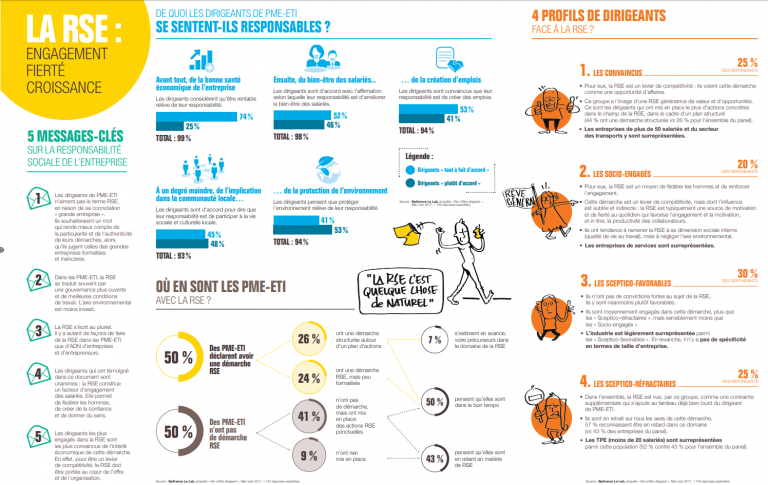 RSE, des entreprises de plus en plus concernées