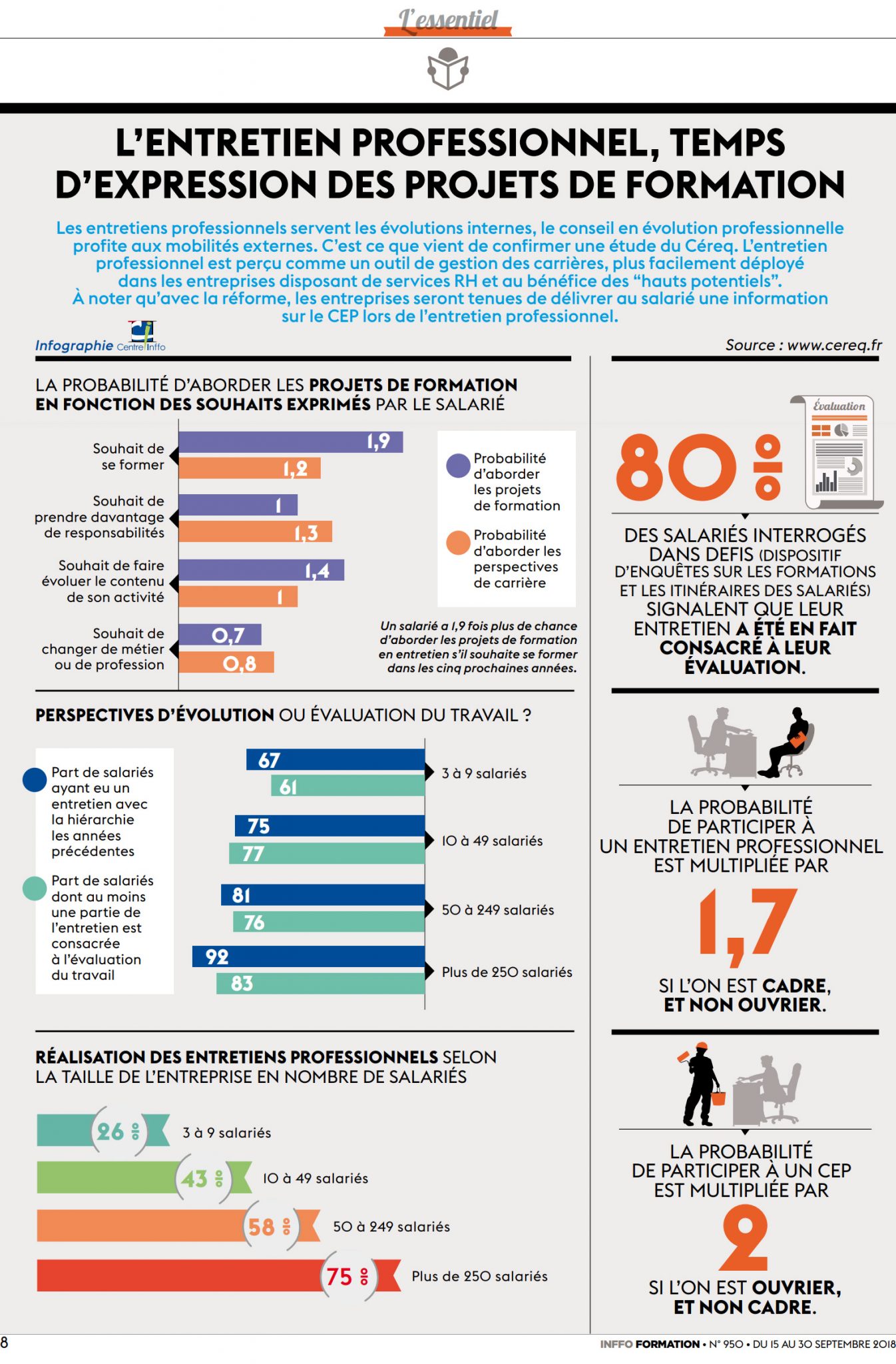 L’entretien professionnel : évolution professionnelle et projet de ...