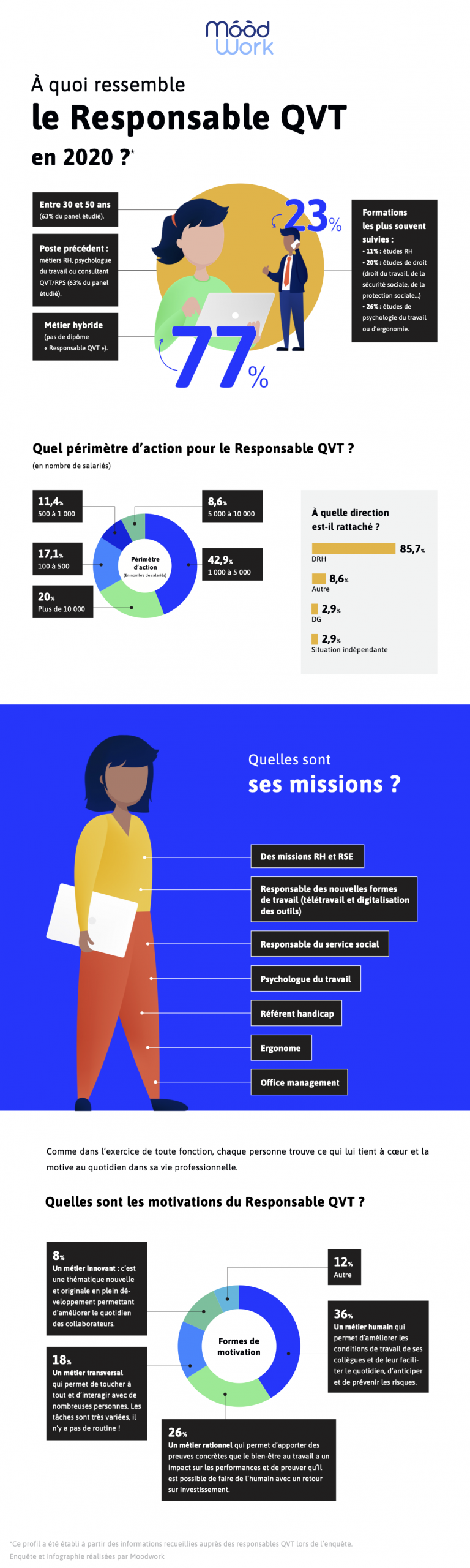 QVT : qui pour porter ce sujet essentiel en entreprise