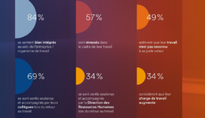 Onboarding RH : processus classiques VS processus digitalisés