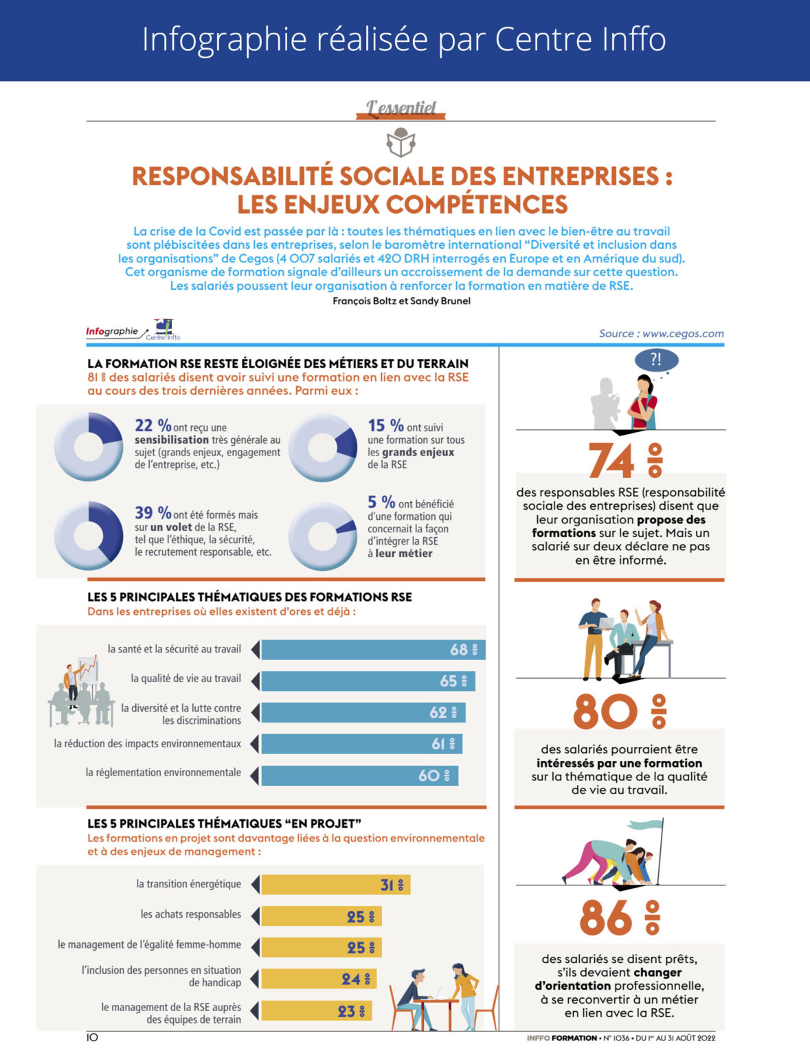 Formations RSE : Lesquelles choisir pour vos salariés