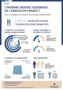 L’intérim, une alternative séduisante aux yeux des français
