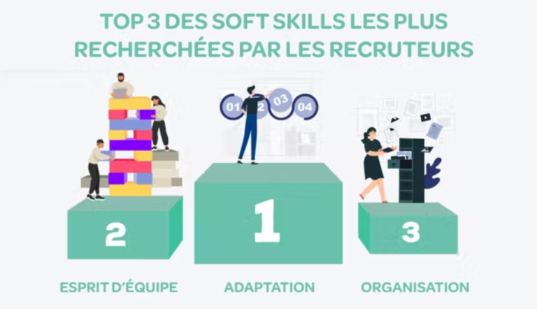 Les 3 soft skills les plus recherchées par les recruteurs