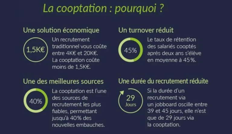 Cooptation : changez vos collaborateurs en ambassadeurs