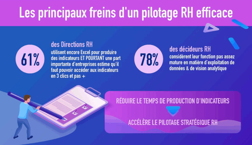 Quel modèle de pilotage RH face aux enjeux actuels