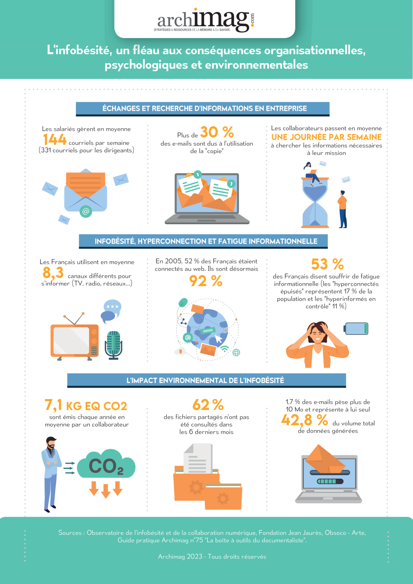 L’infobésité, fléau des entreprises modernes