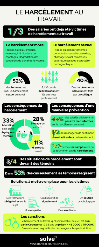 Le harcèlement au travail : comprendre et agir