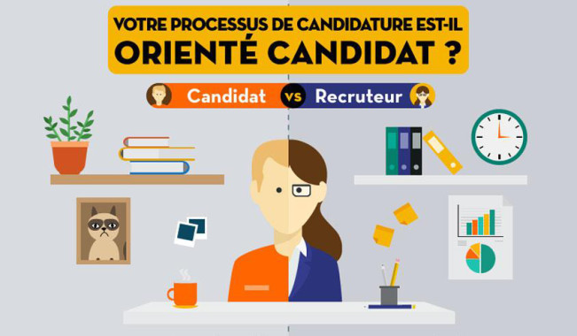 Processus de recrutement : quelle orientation ? - Parlons RH Processus de recrutement : quelle orientation ? - Parlons RH