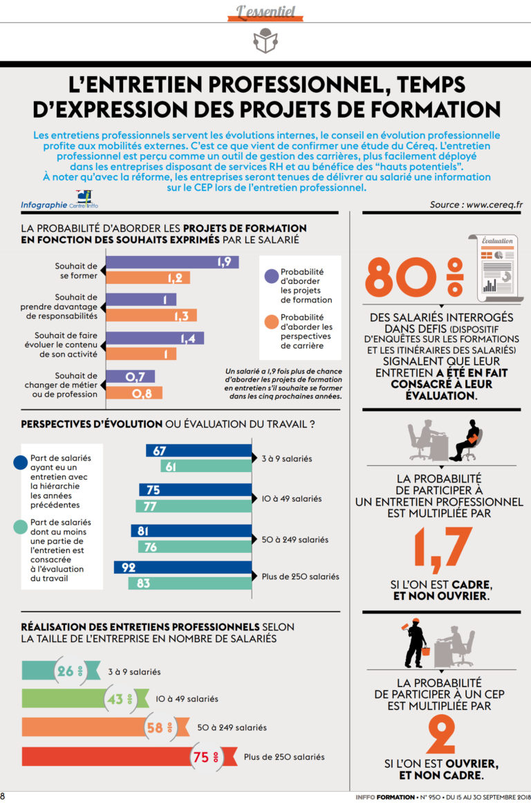 L’entretien professionnel : évolution professionnelle et projet de ...