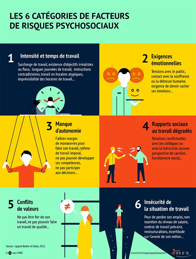 Risques psychosociaux - Risques - INRS